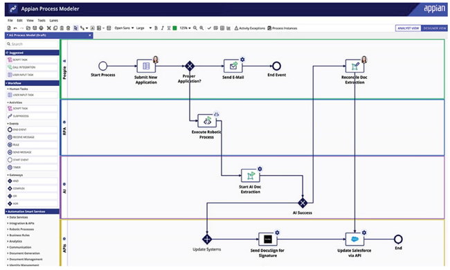 ‘Low-Code’ Platforms Provide Development Tools For Bespoke Solutions